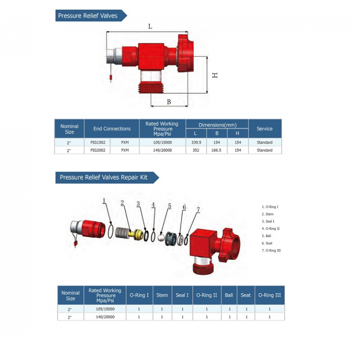 Safety Valve - CAMTOP SHANGHAI MACHINERY EQUIPMENT CO.,LTD