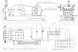 Bop Test Unit / Bop Test Pump-CAMTOP