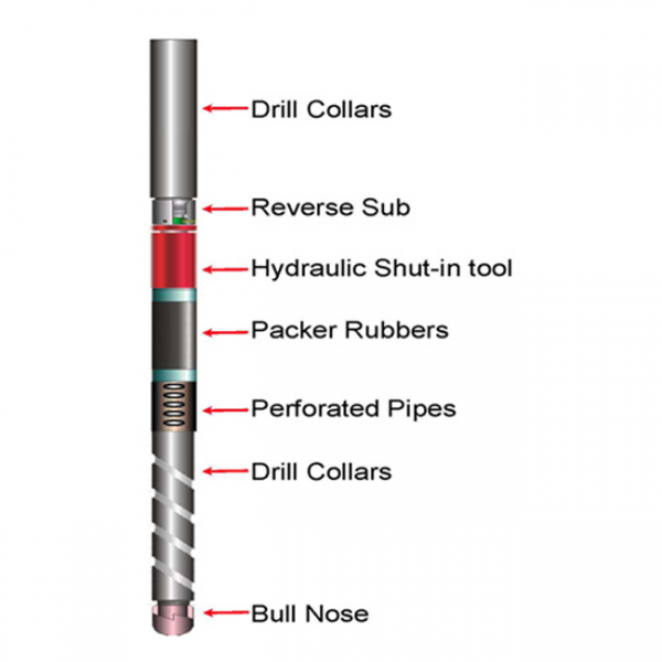 Open Hole DST - CAMTOP SHANGHAI MACHINERY EQUIPMENT CO.,LTD