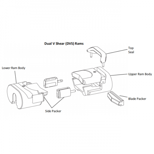 U and UM BOP DSI and DVS Shear Rams - CAMTOP SHANGHAI MACHINERY ...