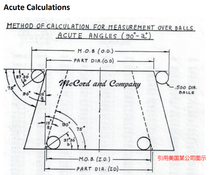 Cameron Ball Gage - CAMTOP SHANGHAI MACHINERY EQUIPMENT CO.,LTD