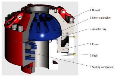 Annular Bop and Ram Bop's replacement kit - CAMTOP SHANGHAI MACHINERY ...